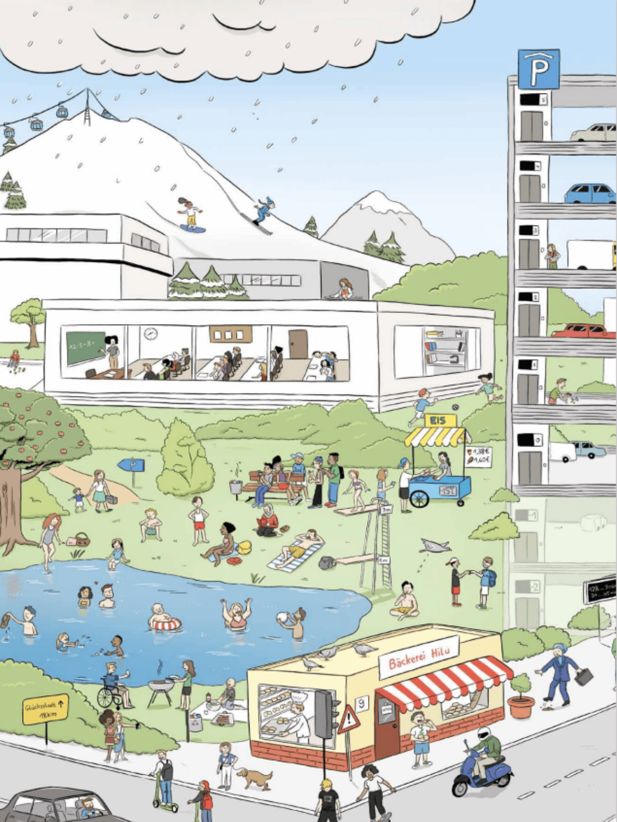 Wimmelbild - Mathematik in DaZ - SchlaU:Lernen